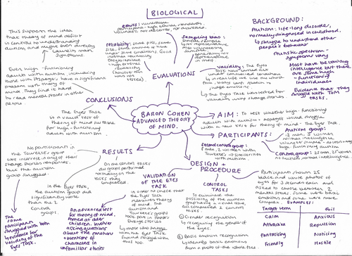 OCR Psychology Core Studies Revision | Teaching Resources