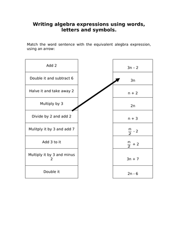 GCSE Edexcel Maths Algebra Forming Equations | Teaching Resources