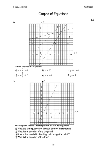 GCSE Edexcel Maths Algebra Graphs Linear | Teaching Resources