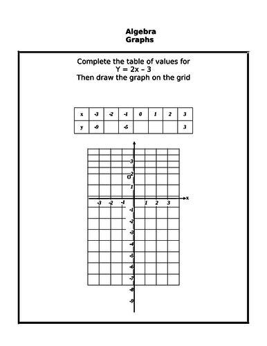 GCSE Edexcel Maths Algebra Graphs Linear | Teaching Resources