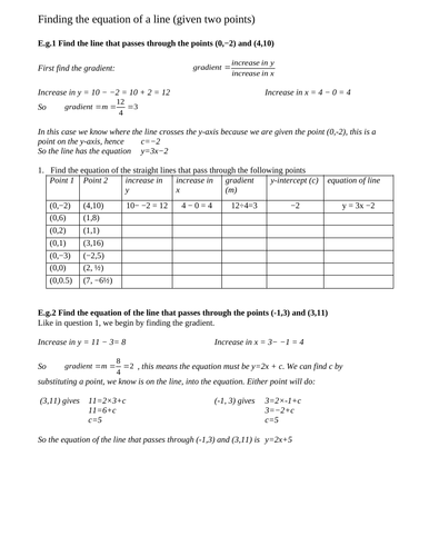 GCSE Edexcel Maths Algebra Graphs Linear | Teaching Resources
