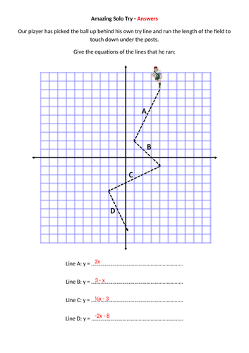 GCSE Edexcel Maths Algebra Graphs Linear | Teaching Resources