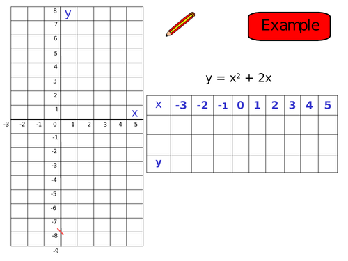 GCSE Edexcel Maths Algebra Graphs Quadratic | Teaching Resources