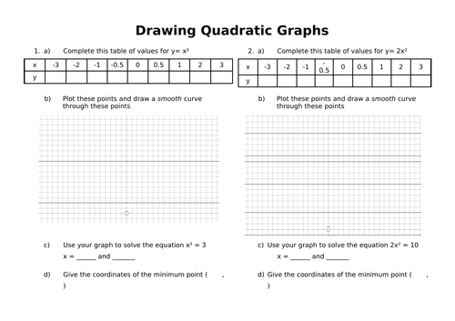 GCSE Edexcel Maths Algebra Graphs Quadratic | Teaching Resources