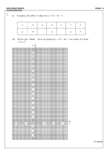 GCSE Edexcel Maths Algebra Graphs Quadratic | Teaching Resources
