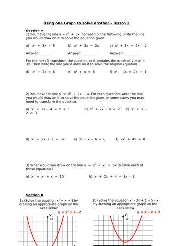 GCSE Edexcel Maths Algebra Other Graphs | Teaching Resources