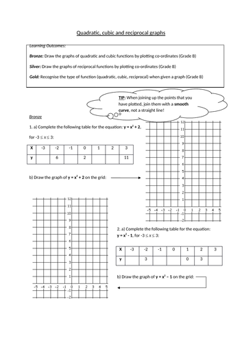 GCSE Edexcel Maths Algebra Other Graphs | Teaching Resources