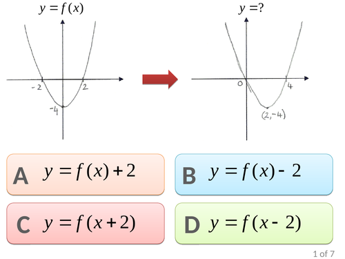GCSE Edexcel Maths Algebra Transforming Graphs | Teaching Resources