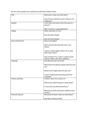 Unseen Poetry | Teaching Resources