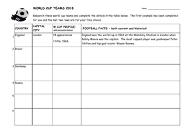 Literacy resources: World Cup Football 2018 | Teaching Resources
