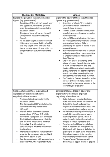 Checking Out Me History X London Grade 9 Essay Plan | Teaching Resources