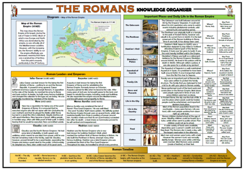 The Romans Knowledge Organiser! | Teaching Resources