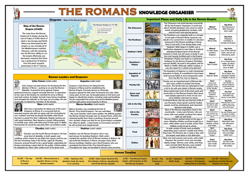 Medieval England - History Knowledge Organisers Bundle! | Teaching ...