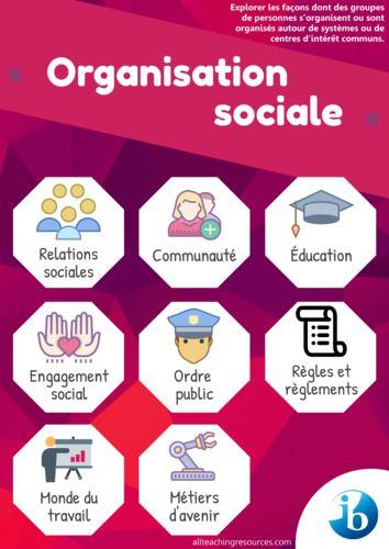 New French IB 2020 exam 5 themes prescrits | Teaching Resources