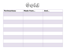THE JABBERWOCKY - LESSON 4 - PORTMANTEAU WORDS. | Teaching Resources