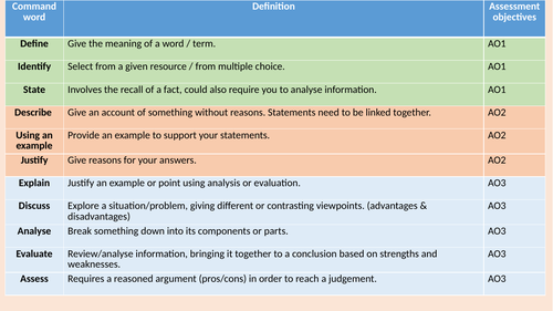 Edexcel GCSE PE - Exam question practice (whole lesson) | Teaching ...