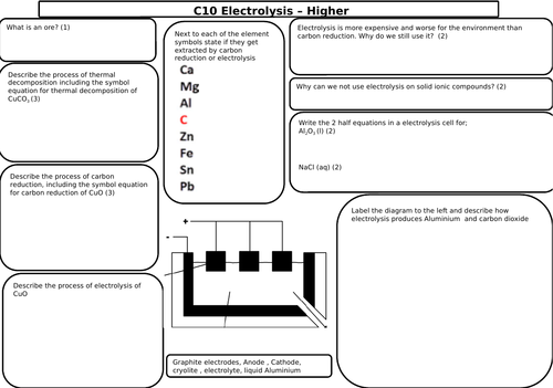 4 Revision Grids/Mats AQA Chemistry extracting metals, using resources ...