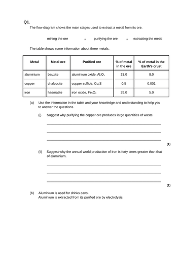 GCSE AQA Chemistry of the Atmosphere Revision Worksheets LT 2 ...