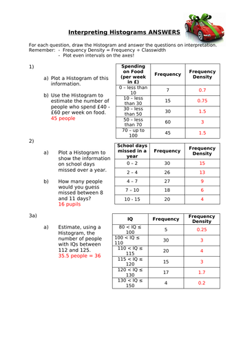 GCSE Edexcel Maths Data Histograms | Teaching Resources