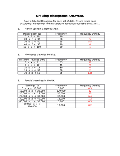 GCSE Edexcel Maths Data Histograms | Teaching Resources