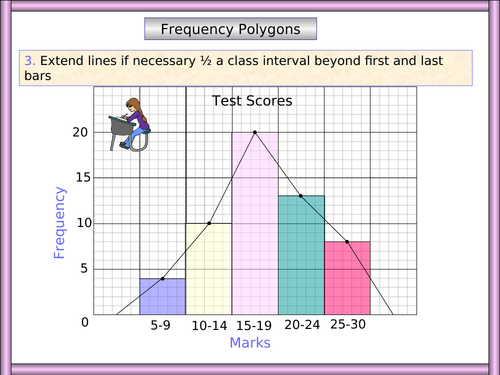 GCSE Edexcel Maths Data Averages Frequency | Teaching Resources