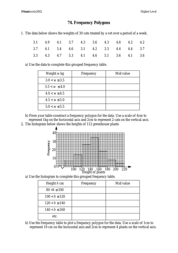 GCSE Edexcel Maths Data Averages Frequency | Teaching Resources