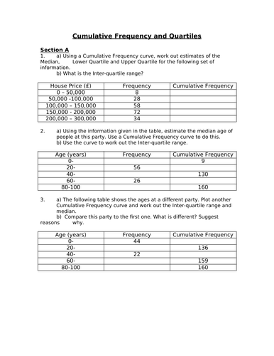 GCSE Edexcel Maths Data Averages Cumulative Frequency | Teaching Resources