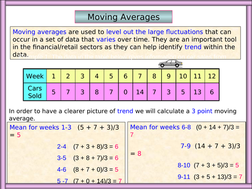 GCSE Edexcel Maths Data Moving Averages | Teaching Resources GCSE Edexcel Maths Data Moving Averages | Teaching Resources