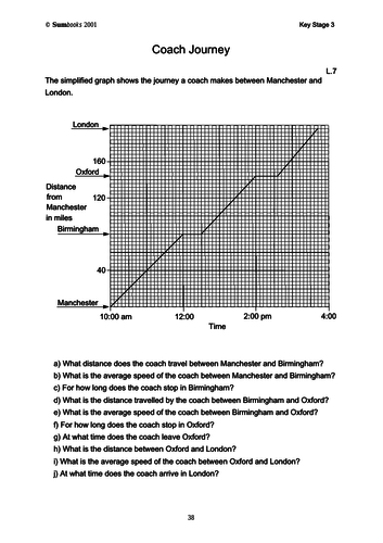 GCSE Edexcel Maths Shapes Real Life Graphs | Teaching Resources