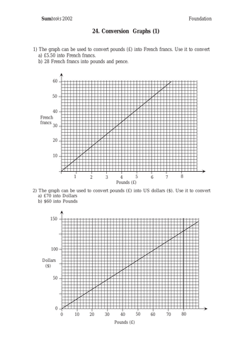 GCSE Edexcel Maths Shapes Real Life Graphs | Teaching Resources