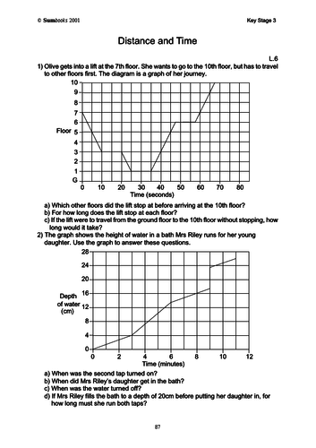 GCSE Edexcel Maths Shapes Real Life Graphs | Teaching Resources