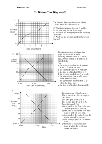GCSE Edexcel Maths Shapes Real Life Graphs | Teaching Resources