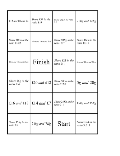 GCSE Edexcel Maths Number Ratio | Teaching Resources
