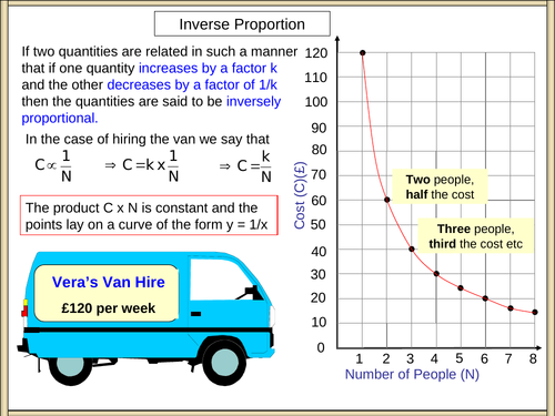 GCSE Edexcel Maths Number Proportion | Teaching Resources
