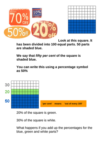 GCSE Edexcel Maths Number Percentages | Teaching Resources