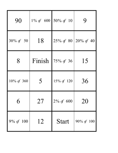 GCSE Edexcel Maths Number Percentages | Teaching Resources
