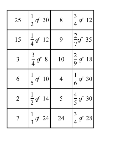 GCSE Edexcel Maths Number Fractions of Amounts | Teaching Resources