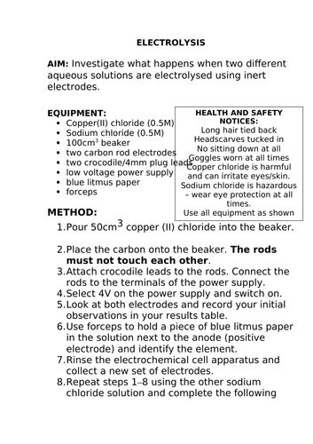 2018 AQA GCSE Chemistry Unit 1 (C1): Electrolysis Required Practical ...