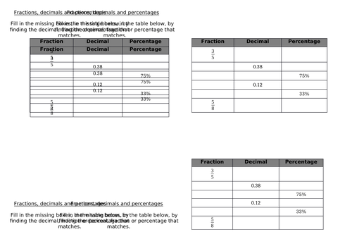 GCSE Edexcel Maths Number Fractions Conversion | Teaching Resources