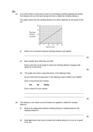 GCSE AQA Physics Stopping Distance | Teaching Resources