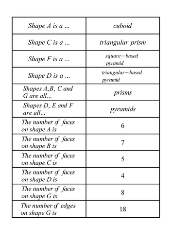 GCSE Edexcel Maths Geometry Properties of Shapes | Teaching Resources