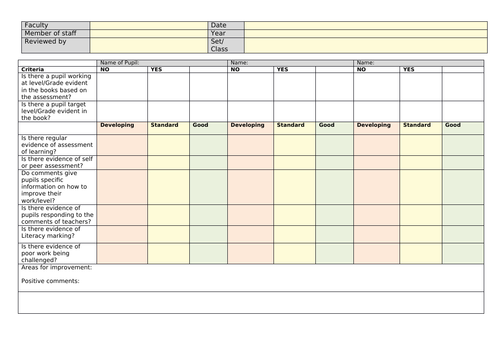 Learning Walk Template | Teaching Resources Learning Walk Template | Teaching Resources