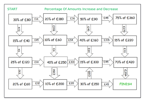 Navigate The World Of Percentage of Amounts With Fun And Educational ...