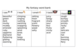 Year 1 Fantasy worlds Where The Wild Things Are | Teaching Resources