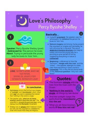 AQA English Literature 'Love and Relationships' poetry revision posters ...