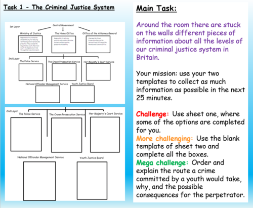 British Values : The Criminal Justice System | Teaching Resources