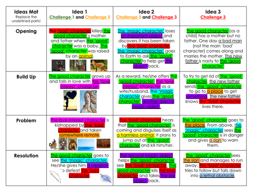 Plan a 'New' Roman Myth - KS2 | Teaching Resources
