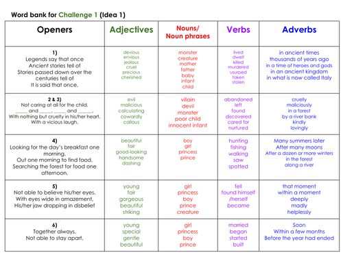 Roman/Greek Myth Writing - 2 Lessons - KS2 | Teaching Resources