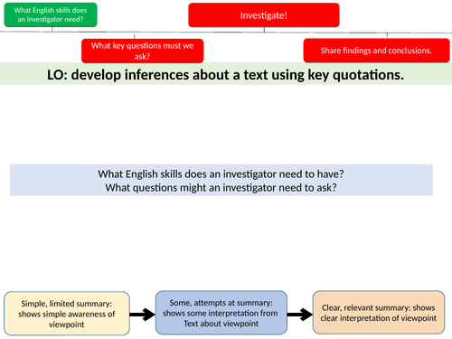 FREE Murder Mystery Investigation Inference Lesson | Teaching Resources