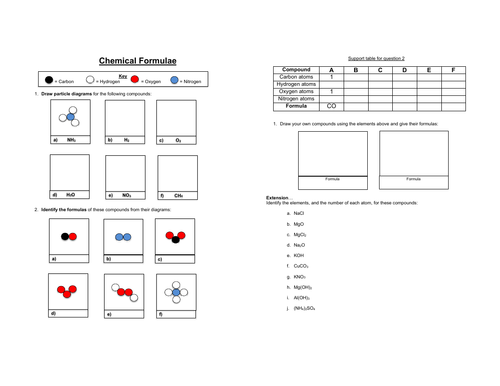 Chemical Formulae Worksheet | Teaching Resources